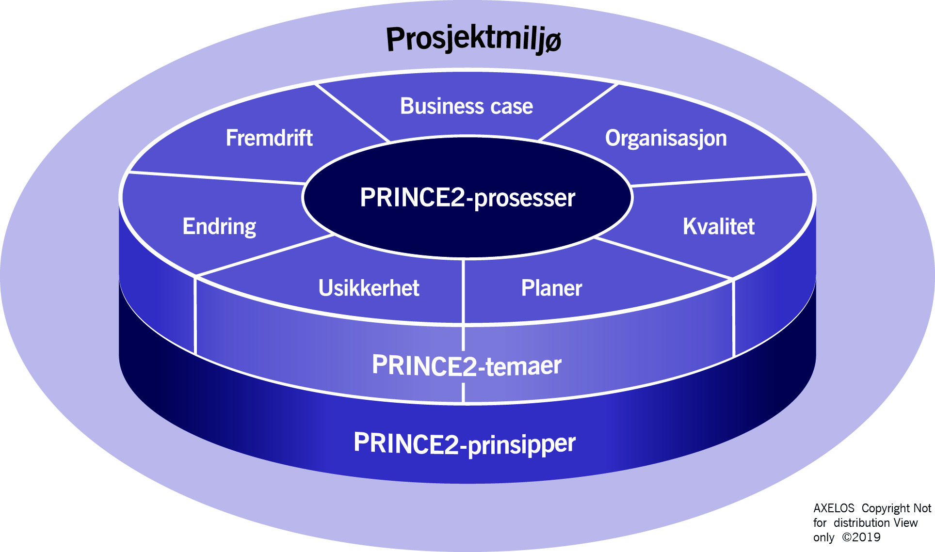Hva er PRINCE2 | Glasspaper