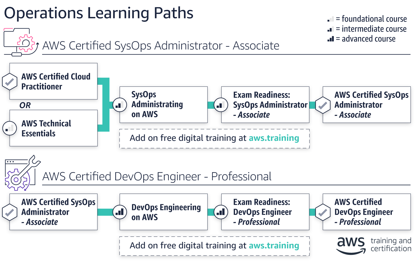 Operations Learning Path | Glasspaper